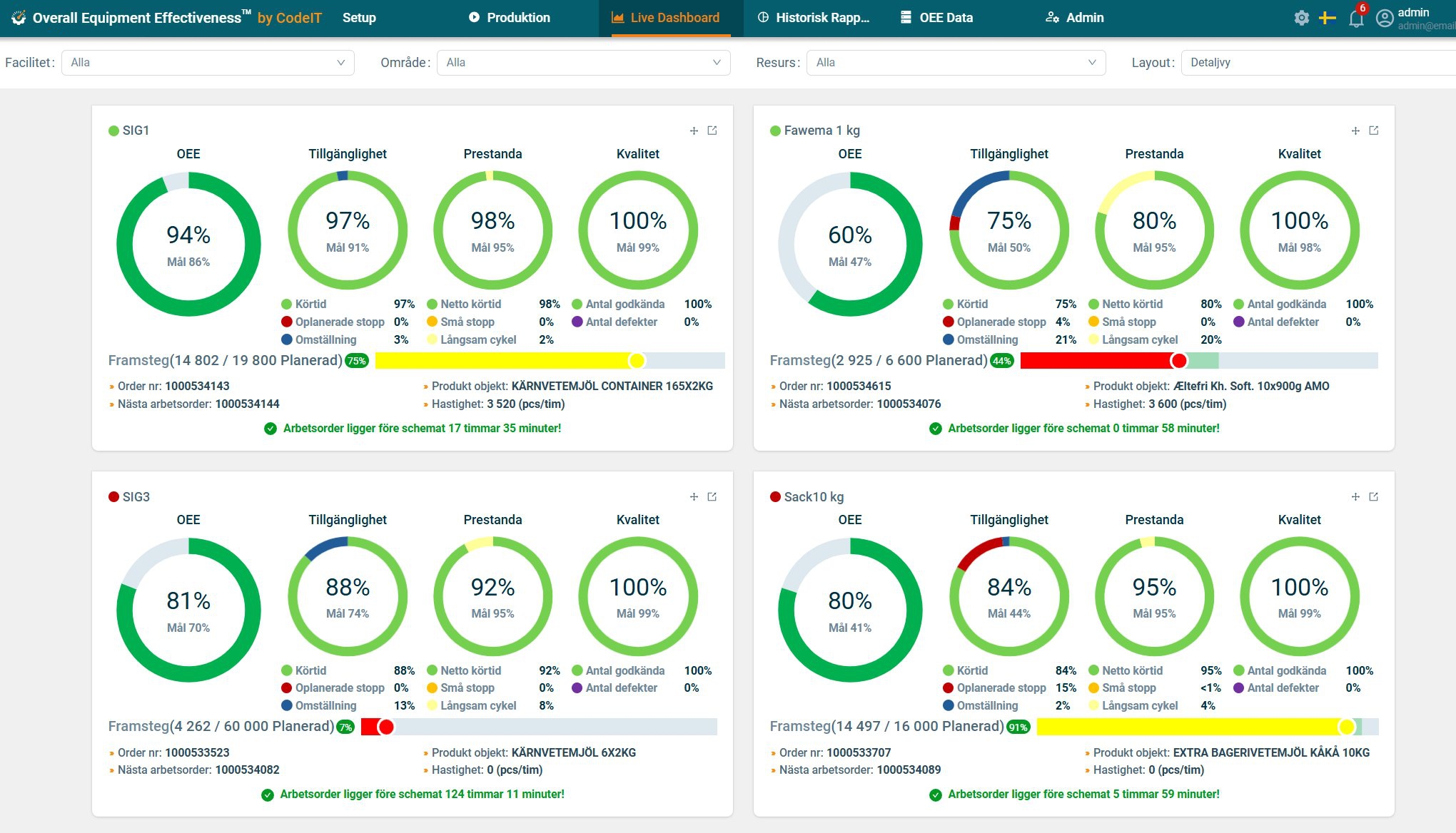 🟠 Introducing the new universal CodeIT OEE System - Smart Industry Solutions.