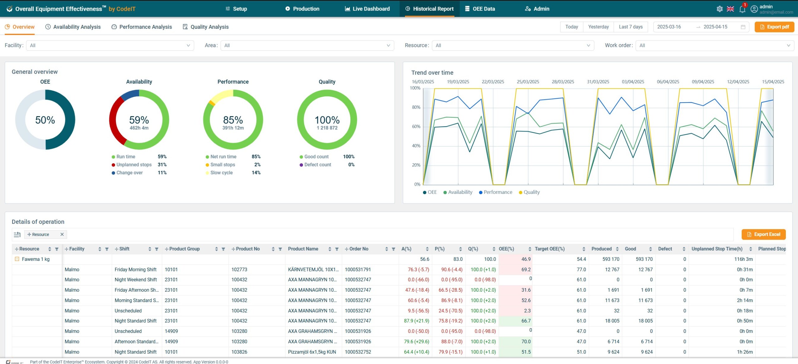 CodeIT OEE™ Gen II - Innovative Business Critical Applications, Services and Solutions.